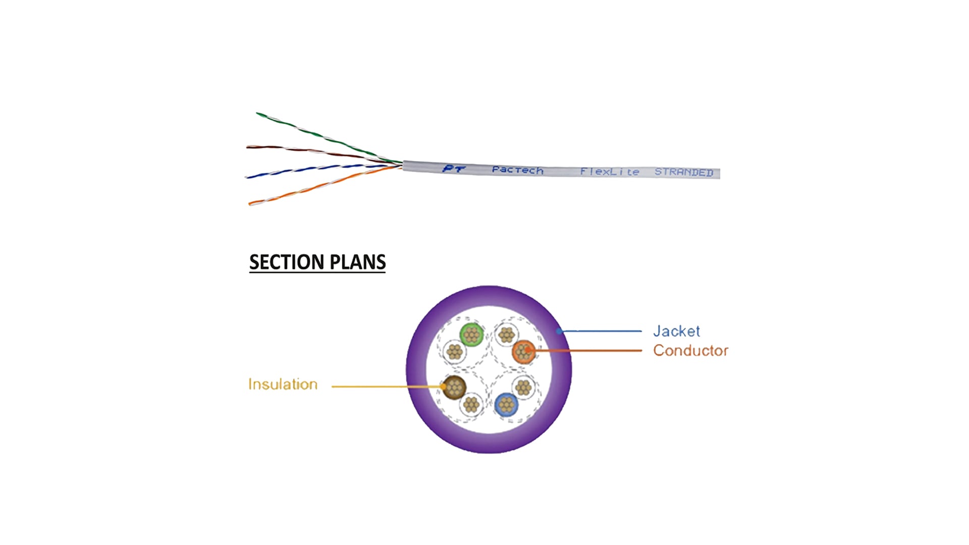 Cat6 Bulk Cable, FlexLite™ UTP 28AWG Stranded, PVC, 1000FT - JPCPT Store