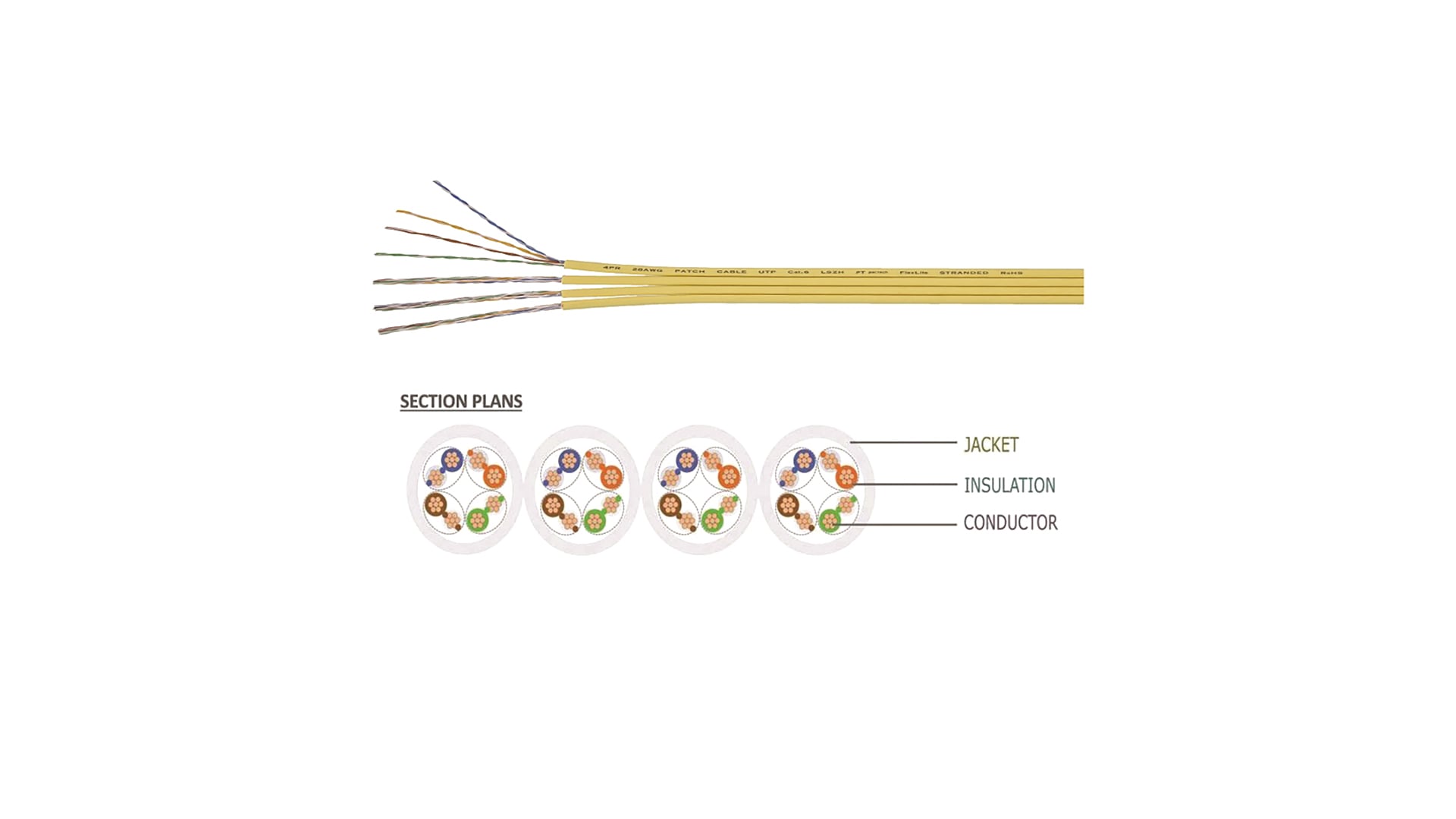 Cat6 Bulk Cable, FlexRibbon™ UTP 28AWG Stranded, LSZH, 1000FT - JPCPT Store
