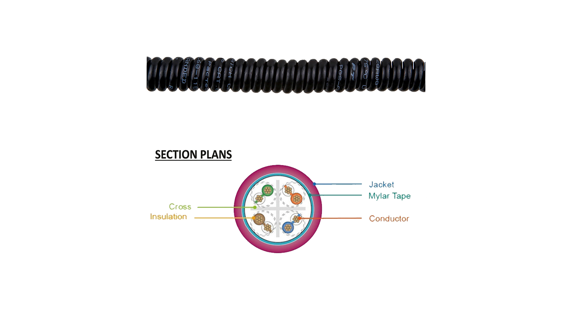 Cat6 Coiled Bulk Cable, FlexLite™ UTP 28AWG Stranded, PVC Coiled ...